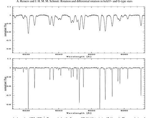 Figure 2 From Rotation And Differential Rotation In Field F And G Type