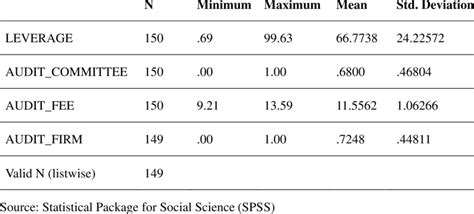 Descriptive Statistics Quantitative Variables Download Scientific Diagram