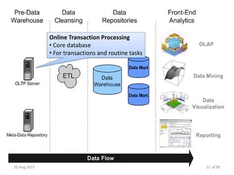 Application Middleware Overview Ppt