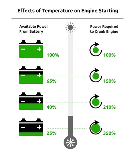 What Are Cold Cranking Amps At Batteries Plus