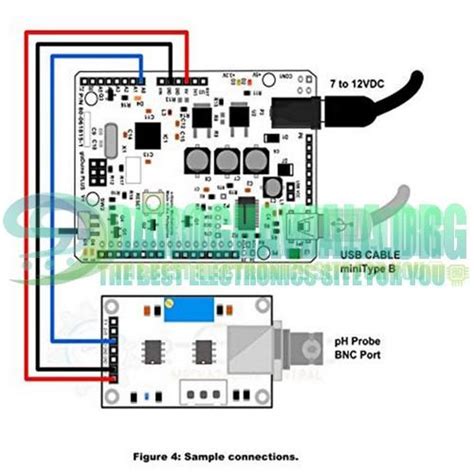 E 201 C Liquid Ph Sensor Module With Bnc Ph Electrode Probe In Pakistan