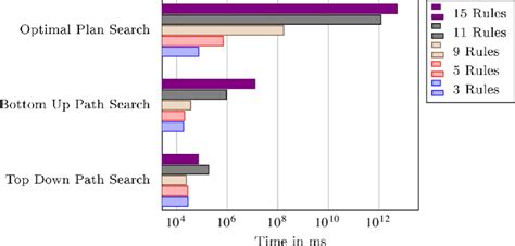 Comparison Between The Algorithms Average Time Per Execution In Ms Download Scientific Diagram
