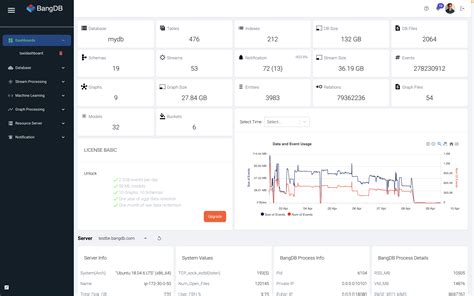 Bangdb Ai Database For Graph And Time Series Data