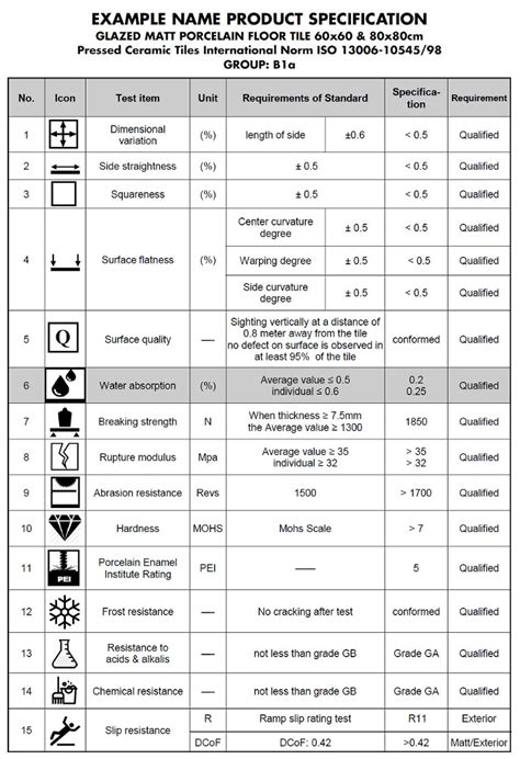 Material Safety Data Sheet For Ceramic Tiles At George Delano Blog