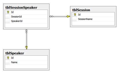Entity Framework 41 Code First Silverlight And Shared Models With Restjson Atmosera