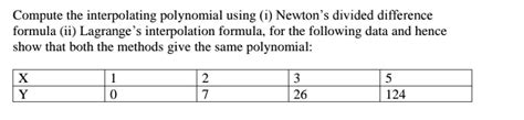 Solved Compute The Interpolating Polynomial Using I Newton Divided Difference Formula Ii