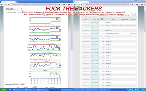 Some Idiot Tried To Hack My Website The World Of Teoalida