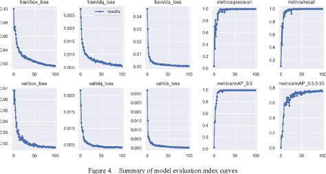 Figure 4 From Abnormal Scene Image Recognition Method For Intelligent