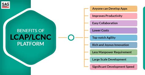 Inside Story Of Lcnclcap Platforms With Benefits And Risks