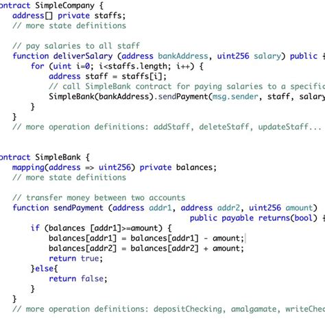 A Typical Smart Contract Example Download Scientific Diagram