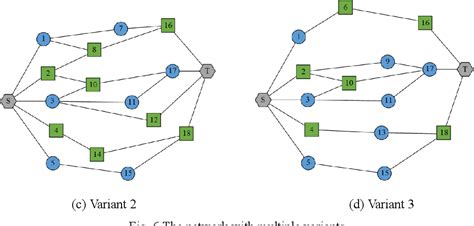 Figure 3 From Network Reliability Analysis Through Survival Signature And Machine Learning