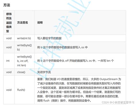 读取文件和写入文件操作文件字节流读取并写文件 Csdn博客