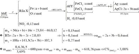 Tìm Hiểu Về Tính Hóa Trị Của Fe Trong Hợp Chất Fe2o3 Và ứng Dụng Trong Công Nghiệp