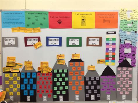 Visible Learning For Sight Words Visible Learning Visual Learning