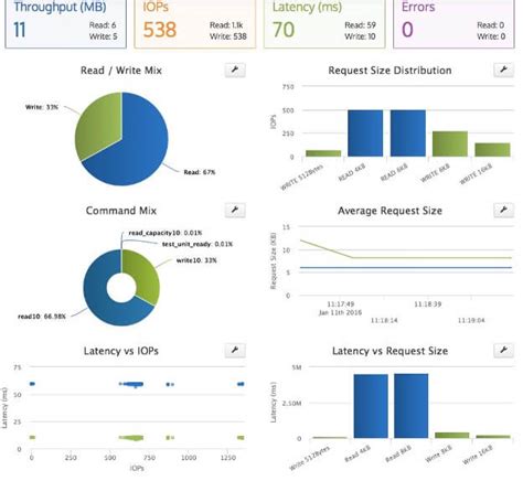 Virtana Applied Hybrid Observability