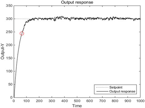 Stochastic Robust Predictive Fault Tolerant Control For Discrete Systems With Actuator Faults