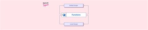 R Functions Scaler Topics
