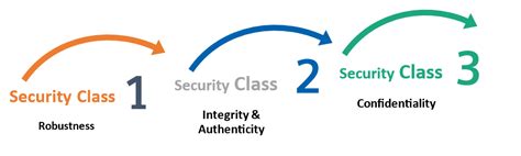 Profinet Security The Easy And Affordable Security Concept Profinet