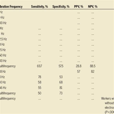 Diagnostic Accuracy Values For Provocative Tests Continued Download