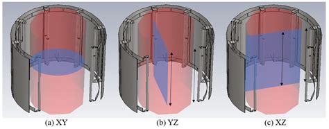 Exact Location Of Each Planes In Fig 16 A Xy Plane B Yz Plane C