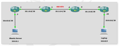 Network Week ARP IP Headers Fragmentation MTU PMTUD ICMP