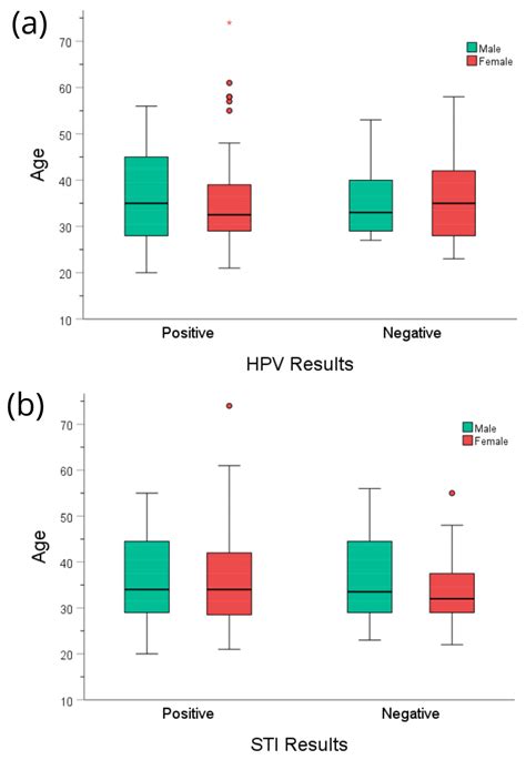 Microorganisms Free Full Text Unveiling Hidden Risks Intentional Molecular Screening For