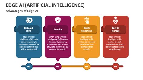 Edge AI Artificial Intelligence PowerPoint And Google Slides Template PPT Slides