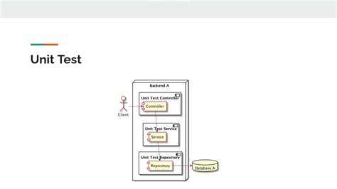 Github Akbarhpsjava Unit Test