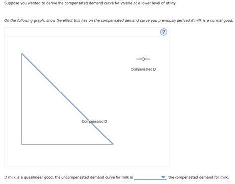 Solved True Or False Since The Compensated Demand Curve For