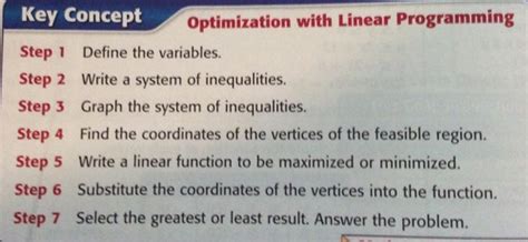 introduction to linear programming intro prototype formulating a