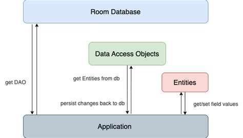 Android System Design Building A Fcm Like Push Notification Service