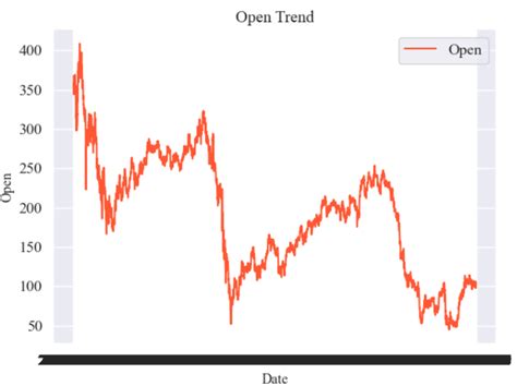 【python时序预测系列】建立xgboost与transformer融合模型实现多变量时序预测（案例源码） 知乎