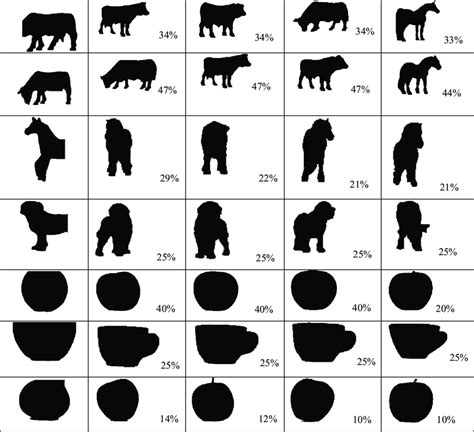 The Most Similar Shapes Retrieved For Each Of The Partial Test Queries