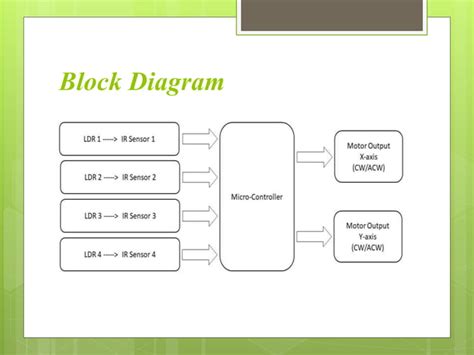 Microcontroller Based Dual Axis Solar Tracker Ppt
