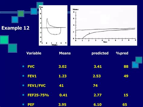 Interpretation Of Pft Ppt