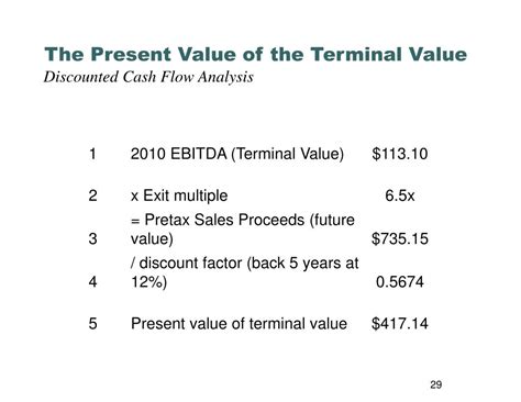 Ppt Valuation Analysis Powerpoint Presentation Free Download Id345880