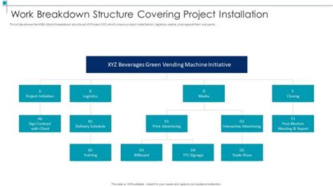 Work Breakdown Structure Covering Project Installation PowerPoint Templates Slides And Graphics