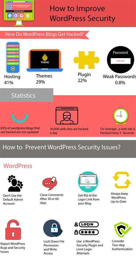How To Improve WordPress Security ServerCake