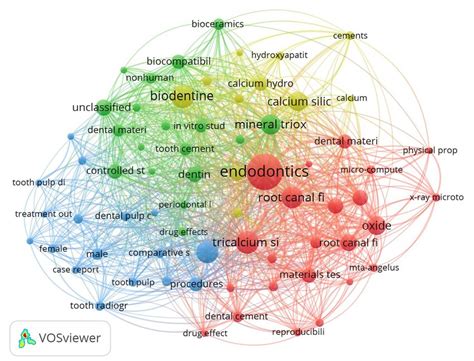Map Of Keyword Co Occurrence Download Scientific Diagram