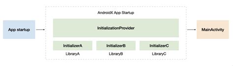 Kotlin 综合运用hilt、paging3、flow、room、retrofit、coil等实现mvvm架构实战hilt Kotlin