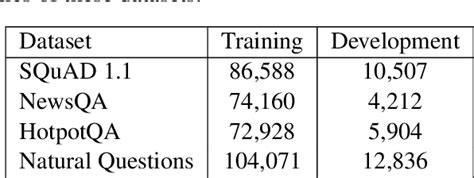 Map A Matrix Based Prediction Approach To Improve Span Extraction In Machine Reading Comprehension