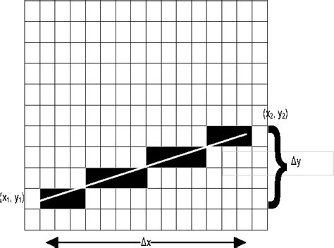 Figure 1 From An Efficient Algorithm For Line Recognition Based On Integer Arithmetic Semantic