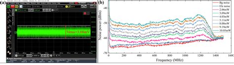 A Root Mean Square Rms Electronic Noise Of The BHD The Vrms Value Download Scientific