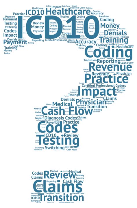 Icd 10 Coding Resources Groupone Health Source Icd 10 Coding Resources Groupone Health Source