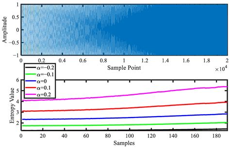 Fractional Order Fuzzy Dispersion Entropy And Its Application In