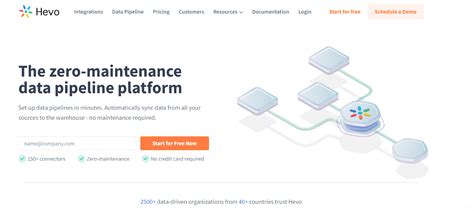 What Is Data Synchronization Tools And Examples Airbyte