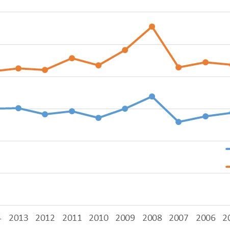 Net Interest Margin Interest Income Interest Expense Assets Download Scientific Diagram
