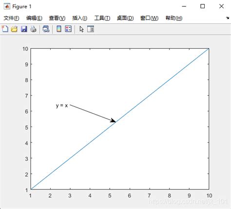 Matlab中annotation函数的使用matlab Annotation Csdn博客