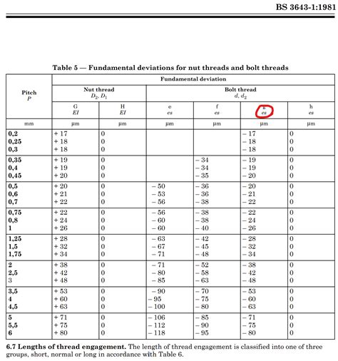 Measurements In Solidworks Hole Toolbox What Is Thread Minor Diameter According To Din 13 1