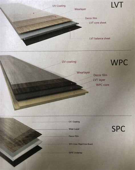 WPC Vs SPC Vs LVT Flooring Benefits Of Each Type
